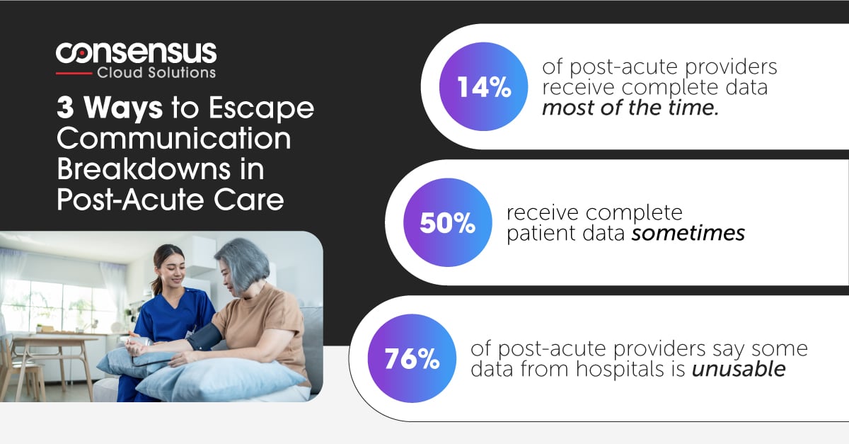Improved Post-Acute Care: NLP AI for Effective Communication | Consensus